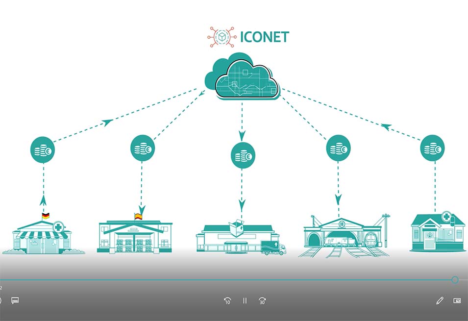 ICONET - inlecom